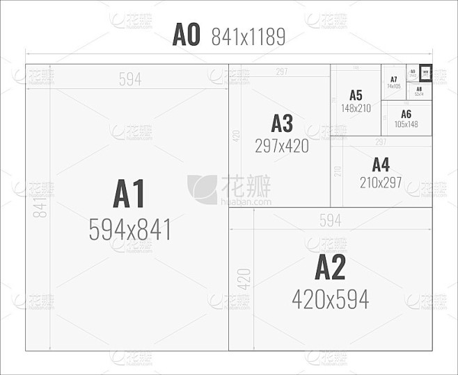 A系列的纸张尺寸从A0到A10