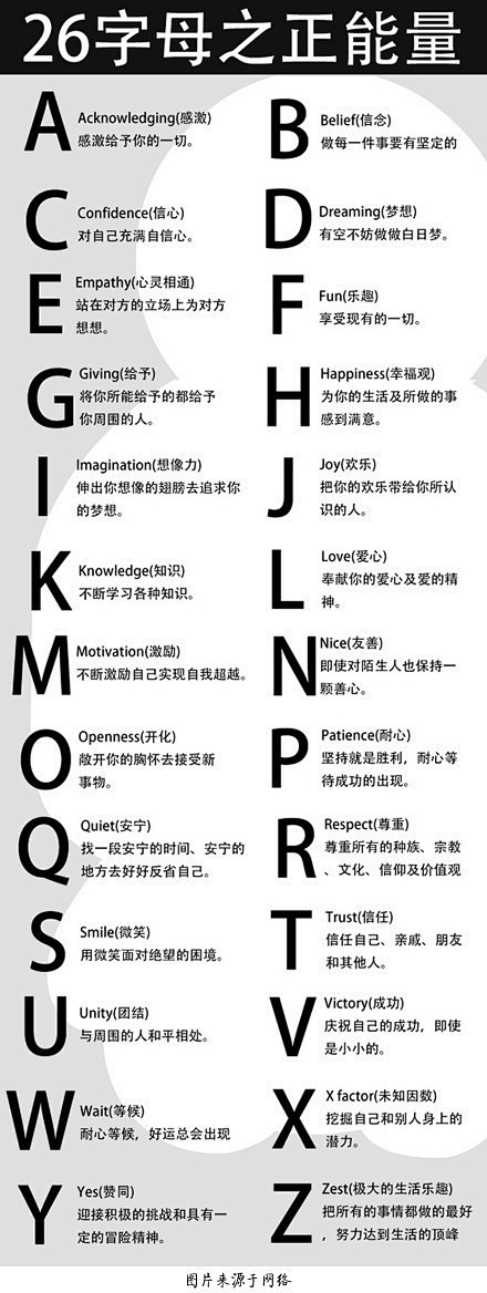 26个英文字母的正能量