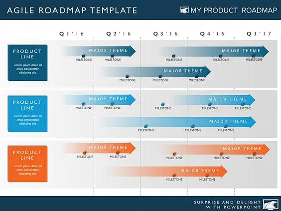 Four Phase Agile Product Strategy Timeline Roadmapping Powerpoint Diag ...
