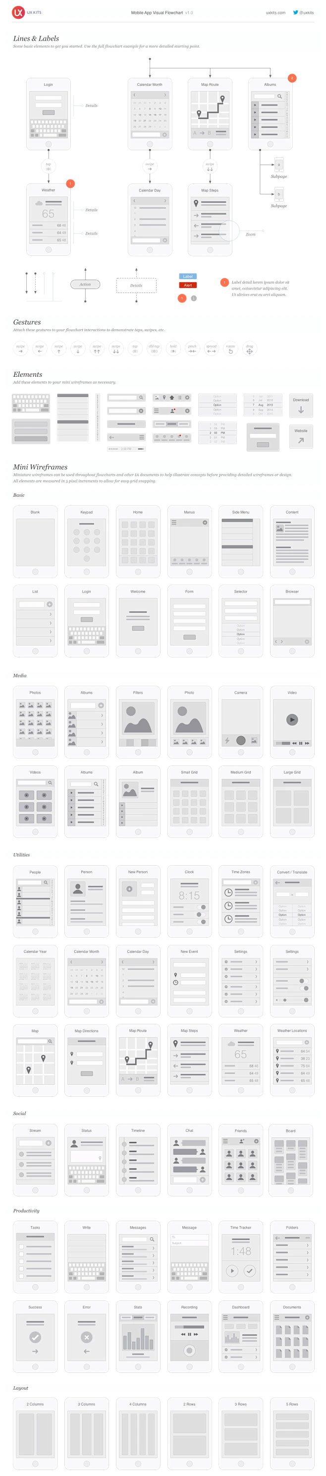 Preview for Mobile App Visual Flowchart-花瓣网