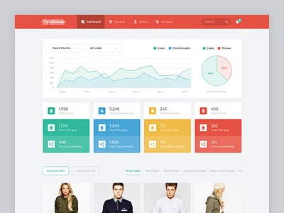 Stats Breakdown-花瓣网