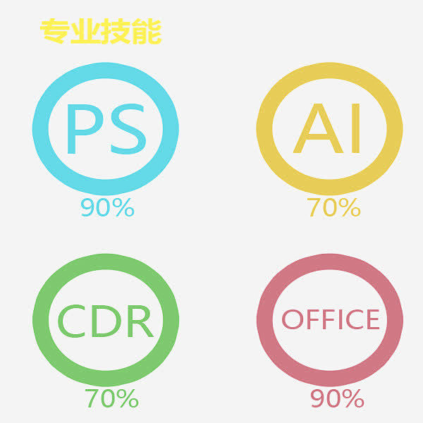 简历专业技能图标矢量图标_88ICON https://88icon.com 上班 专业技能 ps ai 简历