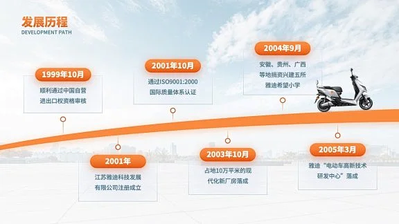 雅迪电动车的发展历程时间轴PPT模板-花瓣网