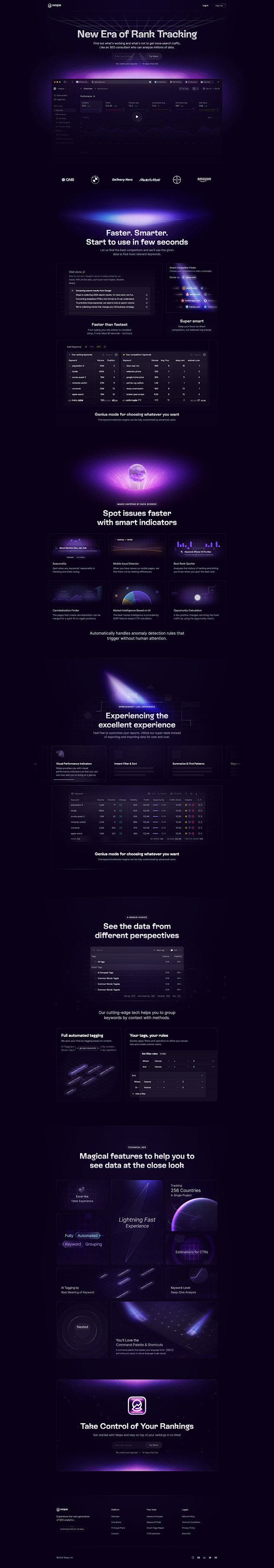 Wope 着陆页示例：排名跟踪的新时代。 通过自动关键字标记、关键字推荐和智能流量估算工具等惊人的功能，找出是什么为您带来了最多的搜索流量。