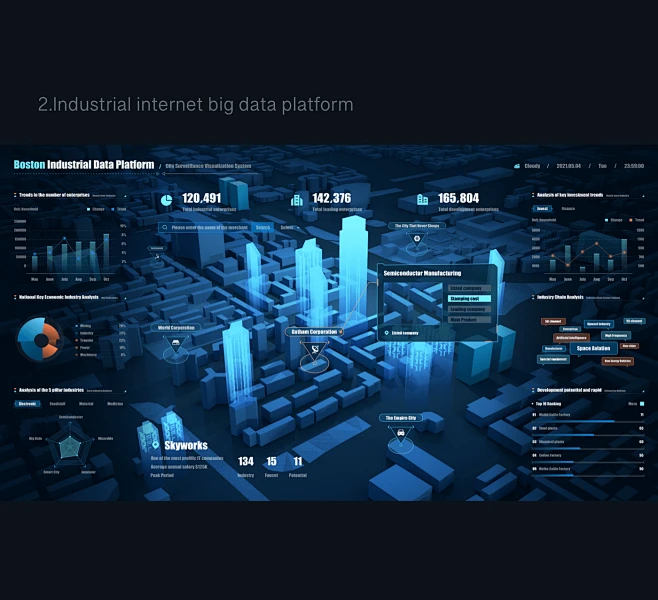Ae c4d city data visualization FUI HUD Interface large screen 大屏数可视化-花瓣网