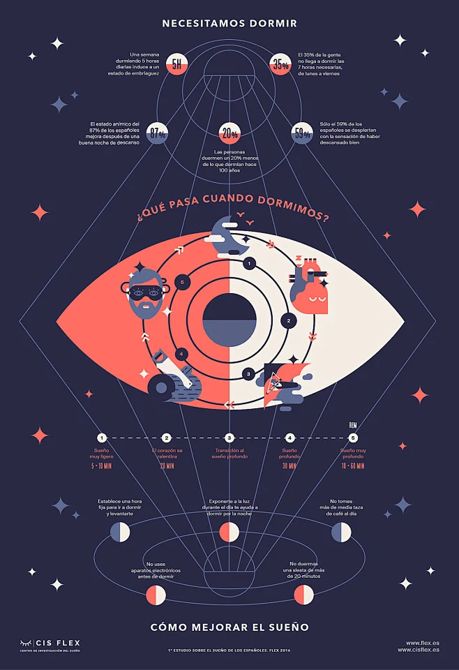 Flex. Infografías sobre el sueño : Sra. Rushmore agency commissioned us to create a series of ...
