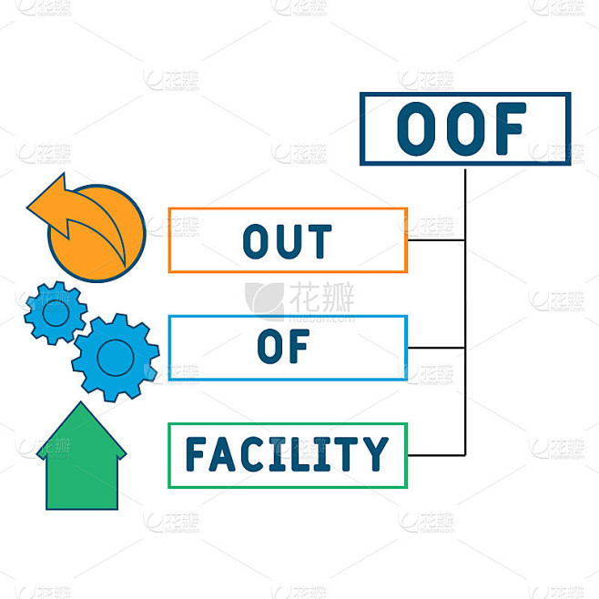 OOF - Out Of Facility的缩写