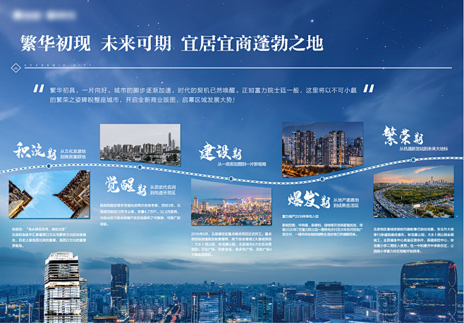 地产区域时间轴灯箱-志设网-zs9.com