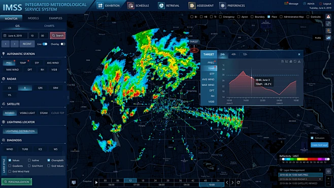 Charts digital FUI GIS map meteorology monitor radar weather webgis-花瓣网