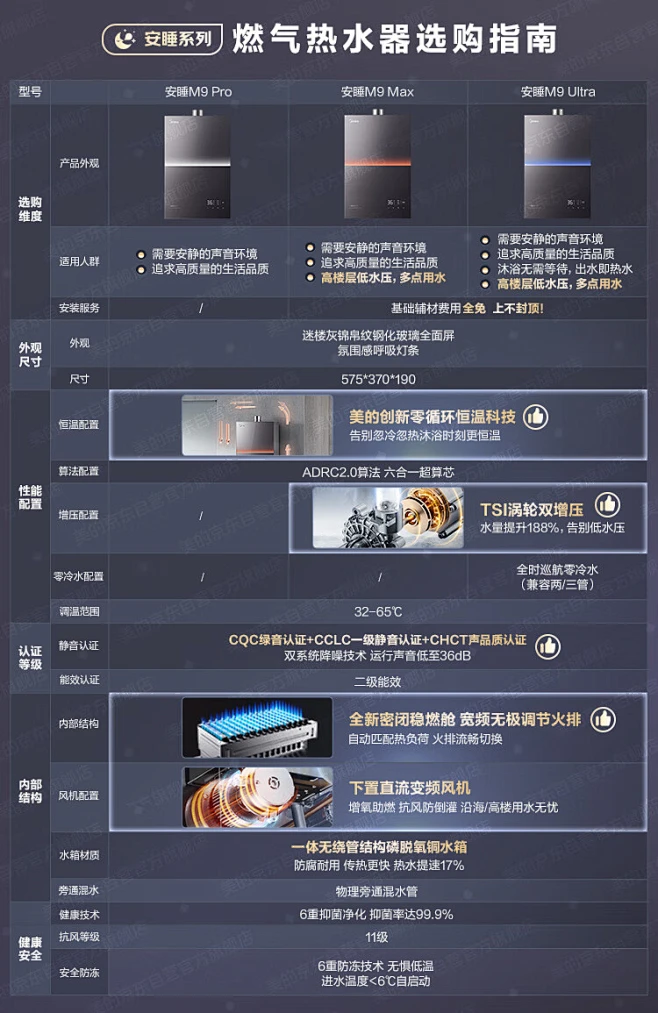 【美的JSQ30-M9 Max】美的（Midea）【安睡M9Max】16升燃气热水器天然气一级静音零循环恒温增压国家补贴立减15%以旧换新JSQ30-M9 Max【行情 报价 价格 评测】-京 ...