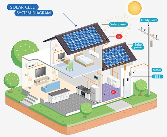 All-in-one Ess Solar Battery System 5kw 10.24kwh Lifepo4 Power Solar ...