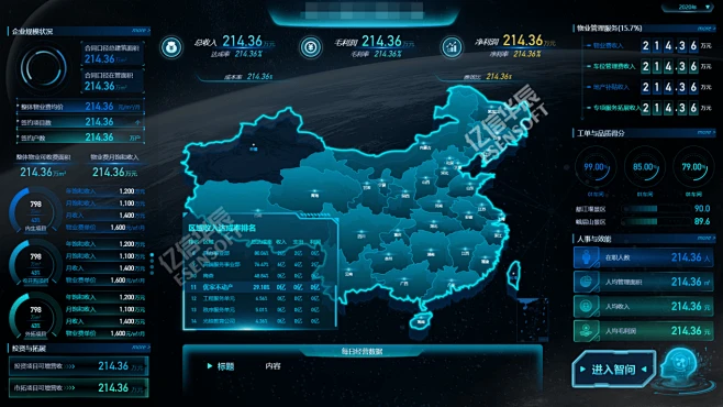 数据人快速套用，10个行业可视化大屏模板找到了 花瓣网 