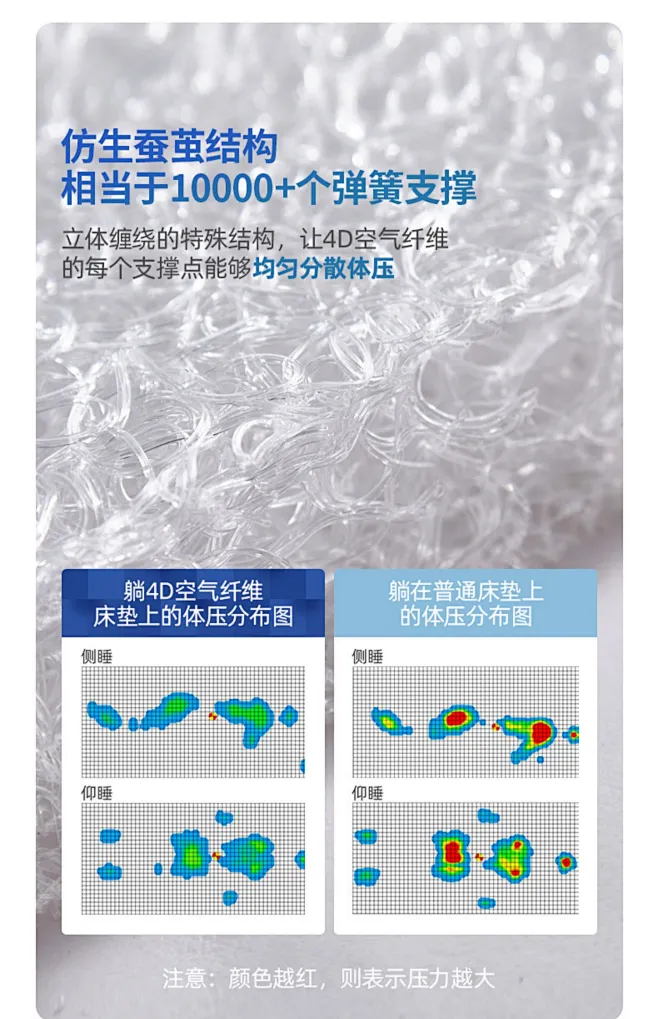 日本4D空气纤维床垫可折叠3D水洗床垫薄款学生儿童榻榻米垫子定制-tmall.com天猫-花瓣网