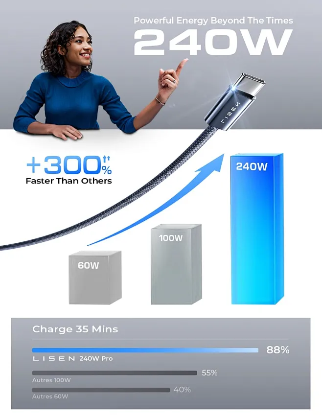 Amazon.com: LISEN 240W USB C to USB C Cable, USBC to USBC [6.6ft/2 Pack ...