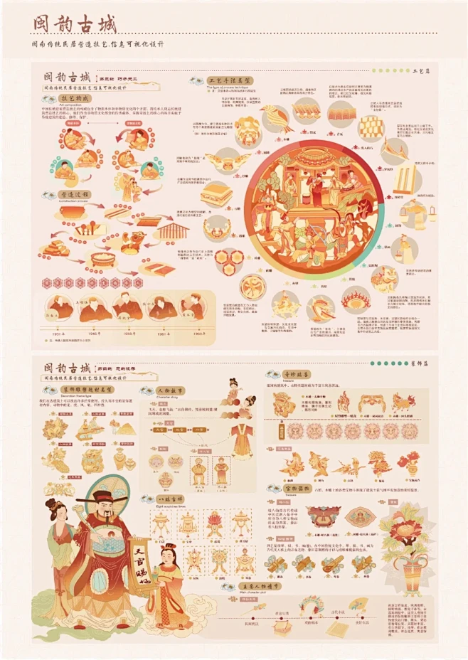 米兰设计周｜信息可视化设计获奖作品赏析