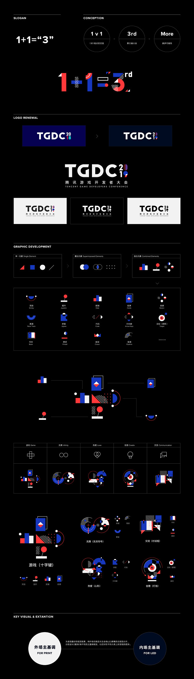 TGDC 2019 腾讯游戏开发者大会视觉识别系统设计_平面_品牌_五感觉醒设计5SD - 原创作品 - _yy
