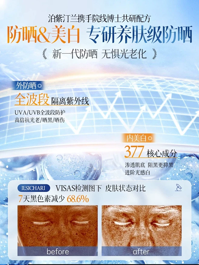 377防晒霜50倍防紫外线美白面部身体喷雾男女专用官方正品旗舰店-tmall.com天猫-花瓣网