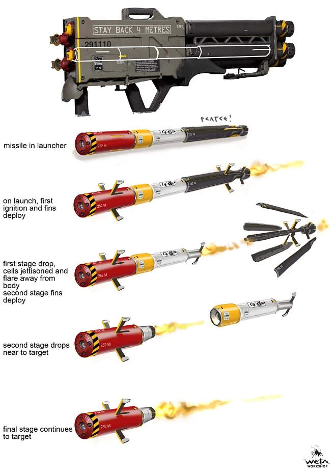 Elysium - Weapons 02, WETA WORKSHOP DESIGN STUDIO : Designers explored ...
