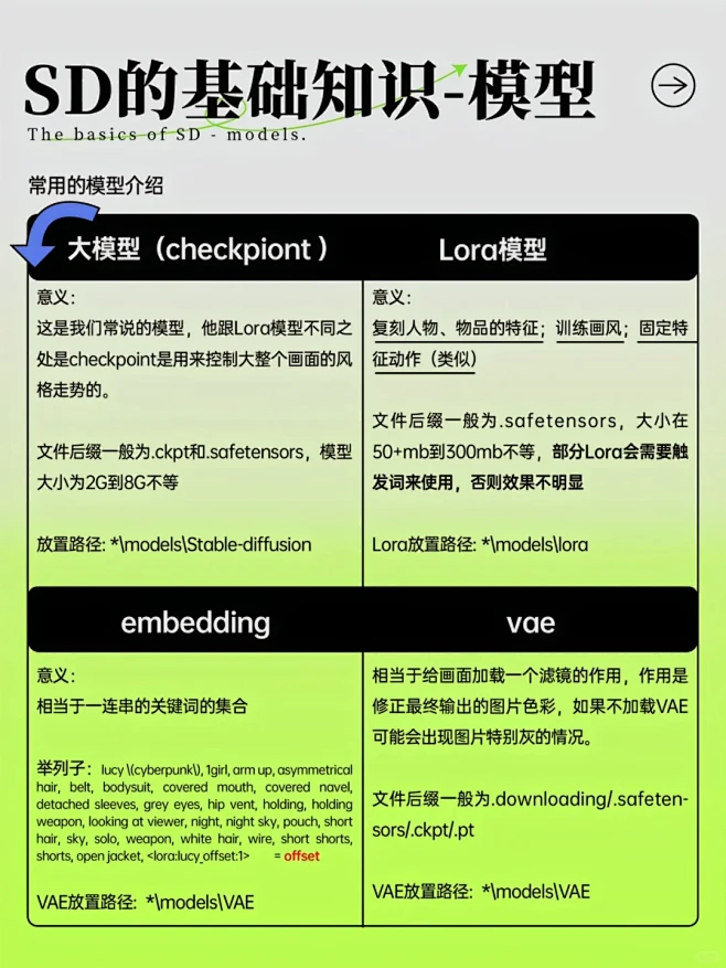 保姆级新手SD入门教程！一键安装使用！ - 小红书