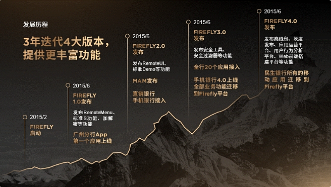 黑金风 5点 PPT时间轴页 @多梦PPT⇦ https://huaban.com/user/tooodream图片_时间轴 PPT内容页图片素材-花瓣网