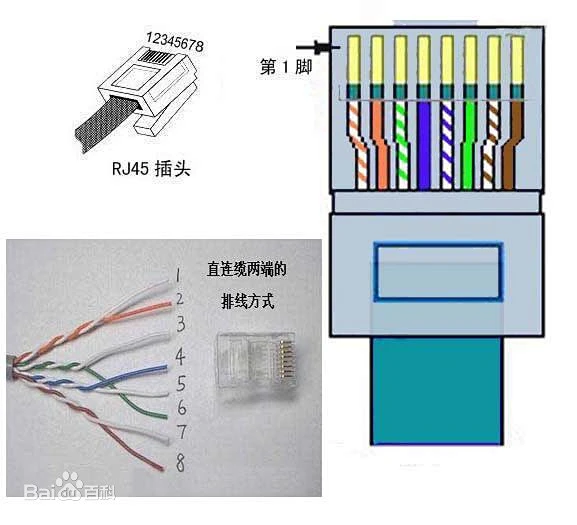 网线水晶头接法图片_百度百科-花瓣网