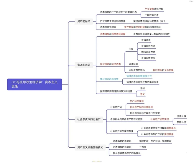 政治经济学教程 思维导图图片_政治经济学图片素材-花瓣网