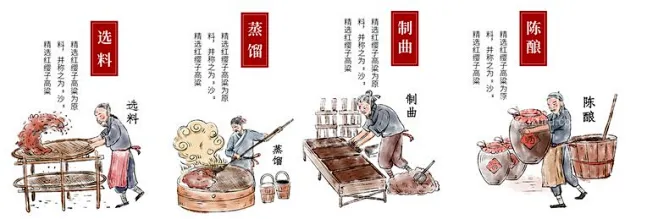 酒酿造过程 - 源文件下载【酷图网】酿酒图,白酒酿造,12987工艺,白酒酿造过程,茅台镇酱香型,-花瓣网