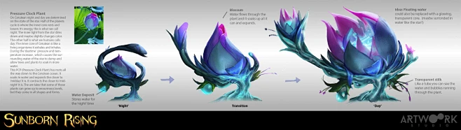Project Lissandra - League of Legends, Esben Lash Rasmussen : Splash ...