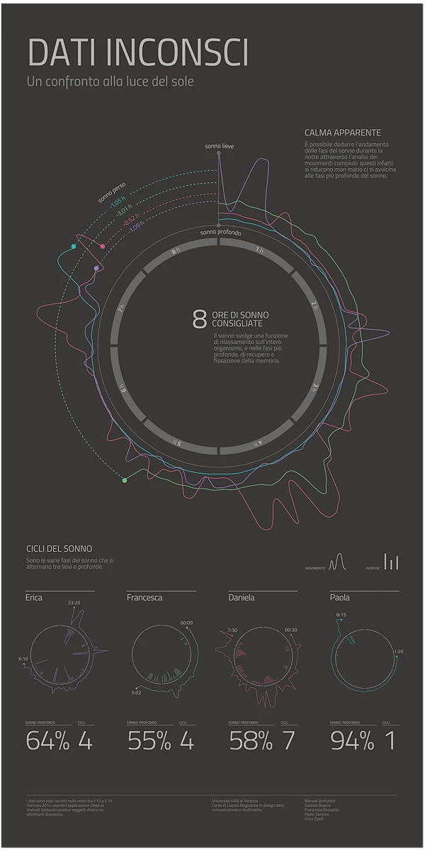 Workshop NodeBox – Quantified self data visualization on Behance-花瓣网
