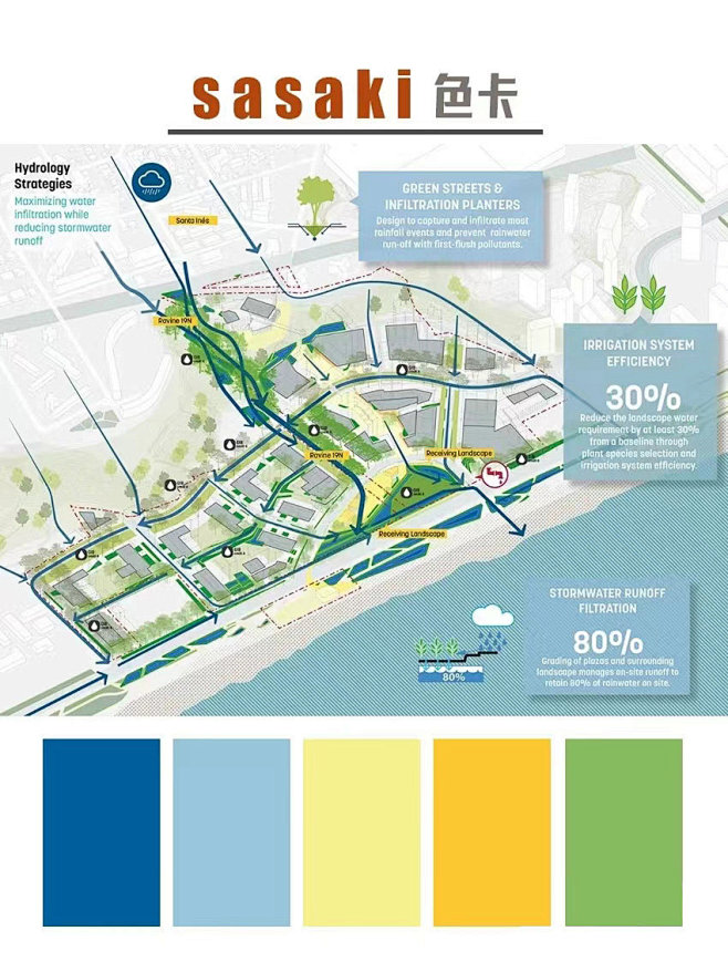 SASAKI图纸配色