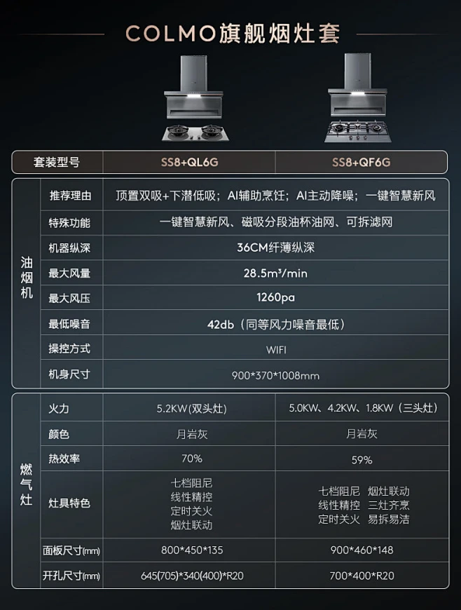 【COLMOCXSP927W-SS8+JZT-CST350G-8+CDFB15G52】COLMO 厨房烟灶洗三件套 10.5CM超薄低吸 28.5大风量烟灶套装 15套智能投放洗碗机SS8 ...