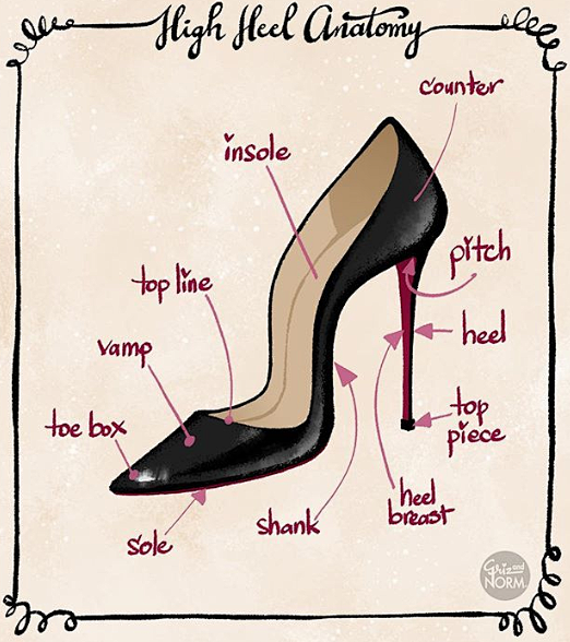 high heel anatomy