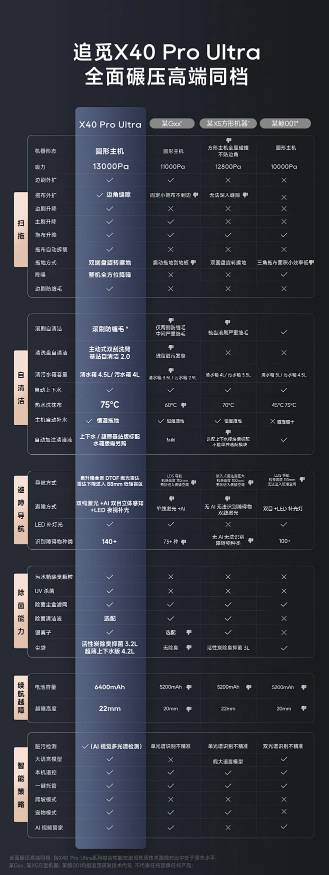 【追觅X40 Pro Ultra】追觅扫地机器人X40 Pro Ultra水箱版扫拖一体全能基站自清洁智能家用双机械臂全景激光雷达拖地洗地机【行情 报价 价格 评测】-京东-花瓣网