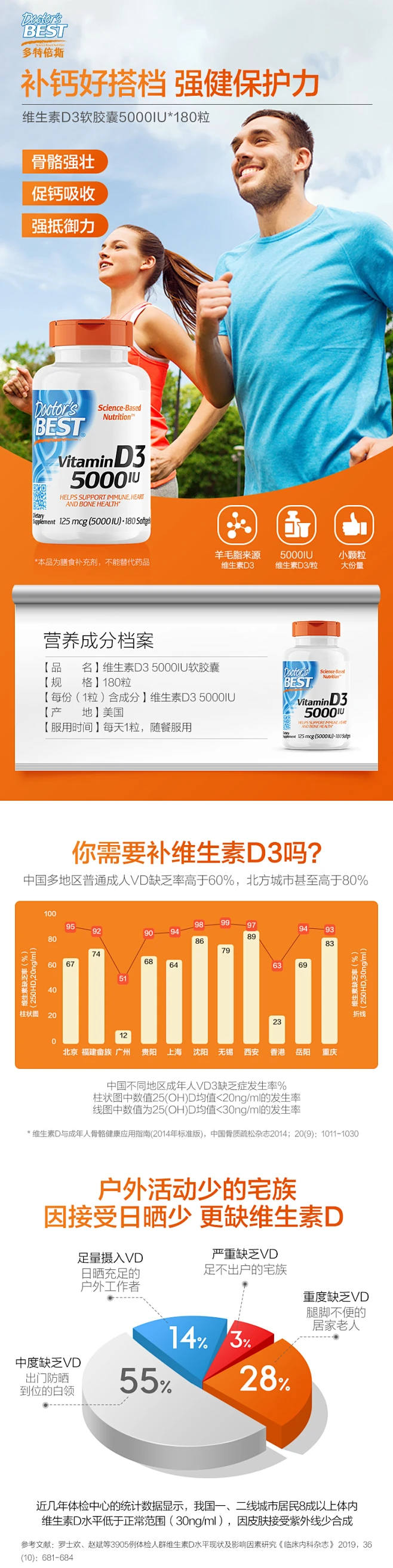 Doctor's Best金达威 美国维生素D3胶囊维他命vd3成人促进钙吸收-tmall.hk天猫国际-花瓣网