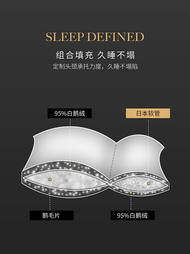 careseen波兰绒护颈枕95鹅绒枕颈椎枕头羽绒枕单人枕芯助眠侧躺枕-tmall.com天猫-花瓣网