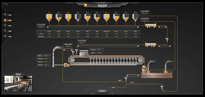 工业上机位HMI设计:简直不要太漂亮！_hmi工业图标-CSDN博客-花瓣网