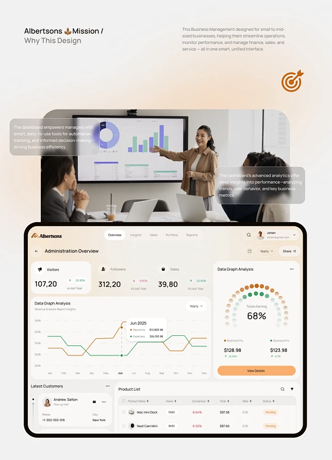 e-commerce business management Admin dashboard admin panel dashboard ...