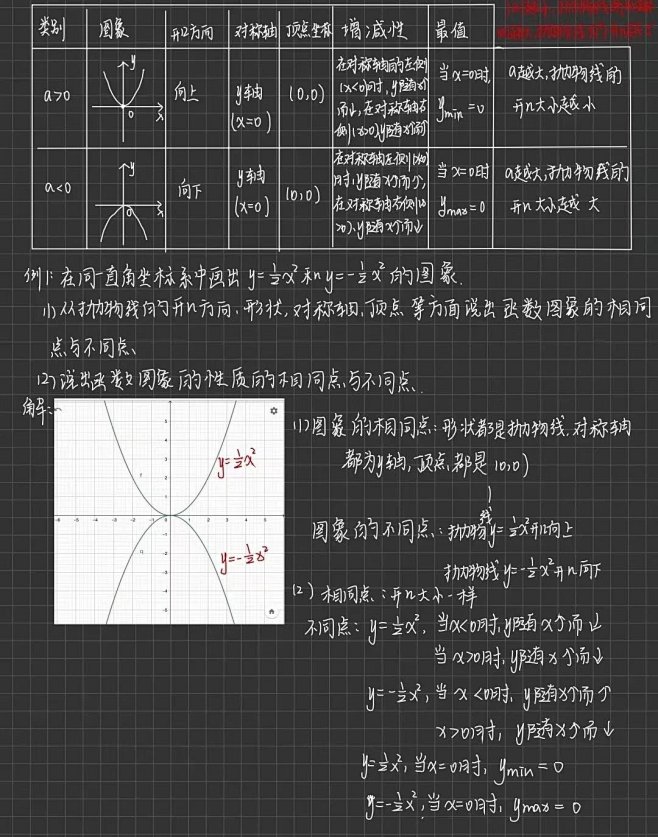 初三数学：二次函数的图像与性质基础笔记。 归纳了：二次函数的基本概念、图像的平移与系数关系、3种常见的解析式、6种常考的与图像有关的题型。考前 ...