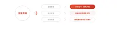 DiDi Global Driver Wallet 改版复盘-UI中国用户体验设计平台-花瓣网