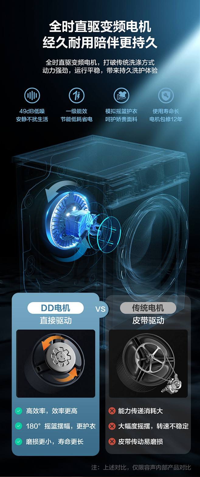 【容声RH10146CDY】容声（Ronshen）滚筒洗衣机全自动10公斤洗烘一体 DD直驱变频 实景彩屏AI智能洗WIFI智控 ...