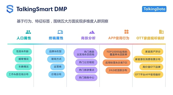 TalkingData发布半私有化云端一方DMP平台TalkingSmart DMP : TalkingData发布半私有化云端一方DMP平台TalkingSmart DMP-花瓣网
