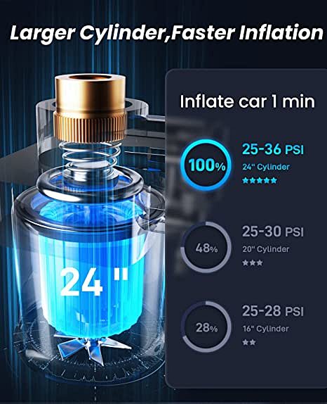 Amazon.com: RYSEAB Tire Inflator Portable Air Compressor for Car Tire ...