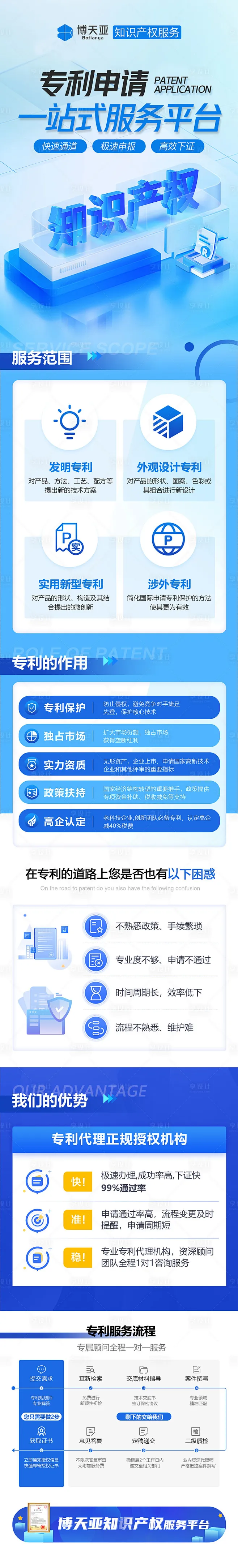 企业服务知识产权介绍H5海报-素材库-sucai1.cn-花瓣网