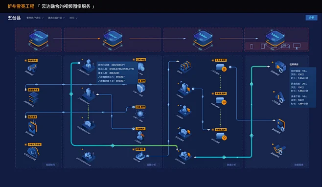 2.5D Data UED UI-花瓣网