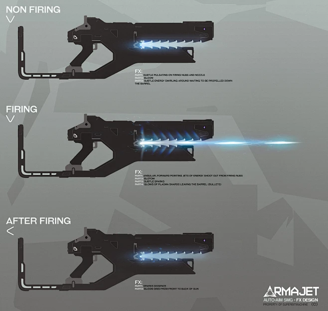 ARMAJET - AUTOAIM SMG, Alex Senechal : Concept Design/Highpoly(to be ...