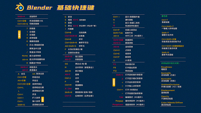 blender 快捷键