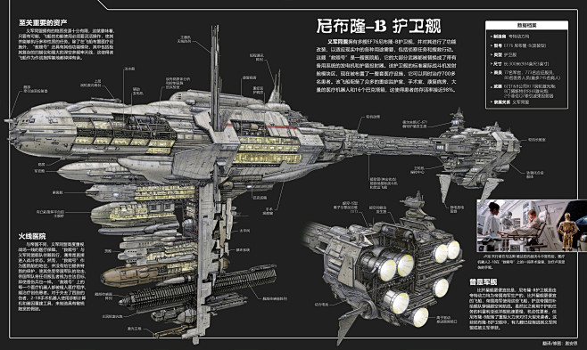 义军同盟拥有多艘EF76尼布隆-B护卫舰，并对其进行了功能改装，以适应现实中的各种用途需要，包括侦察任务和搜救行动。这艘“救赎号”是一艘医院船 ...