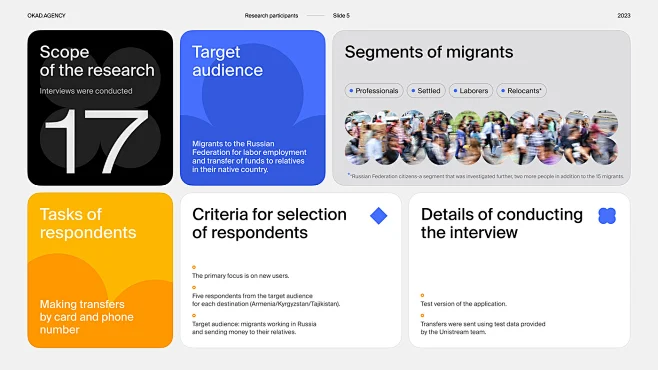 UX Research UI/UX user interface ui design ux presentation research ...