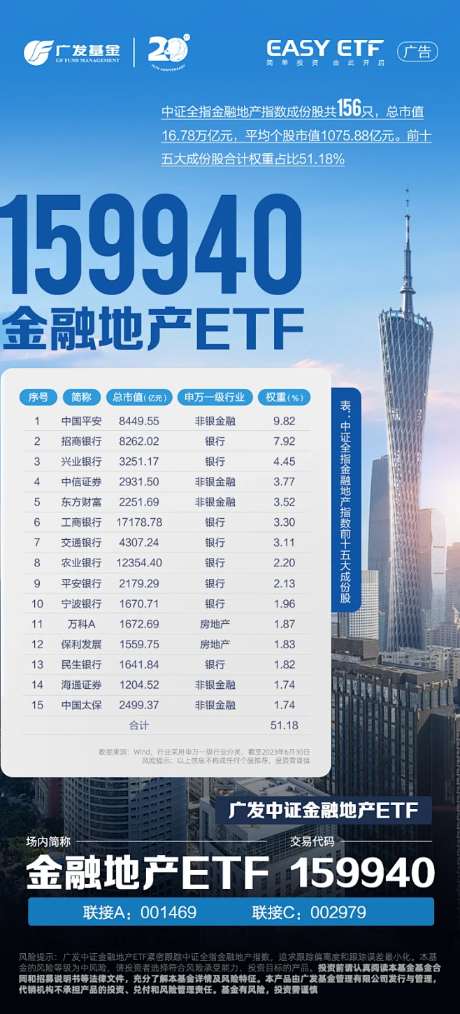 广发中证金融地产ETF海报-花瓣网