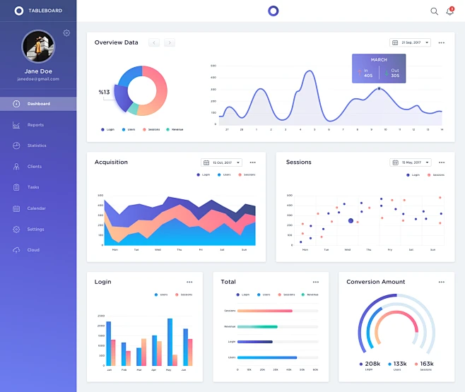 Dashboard1-花瓣网